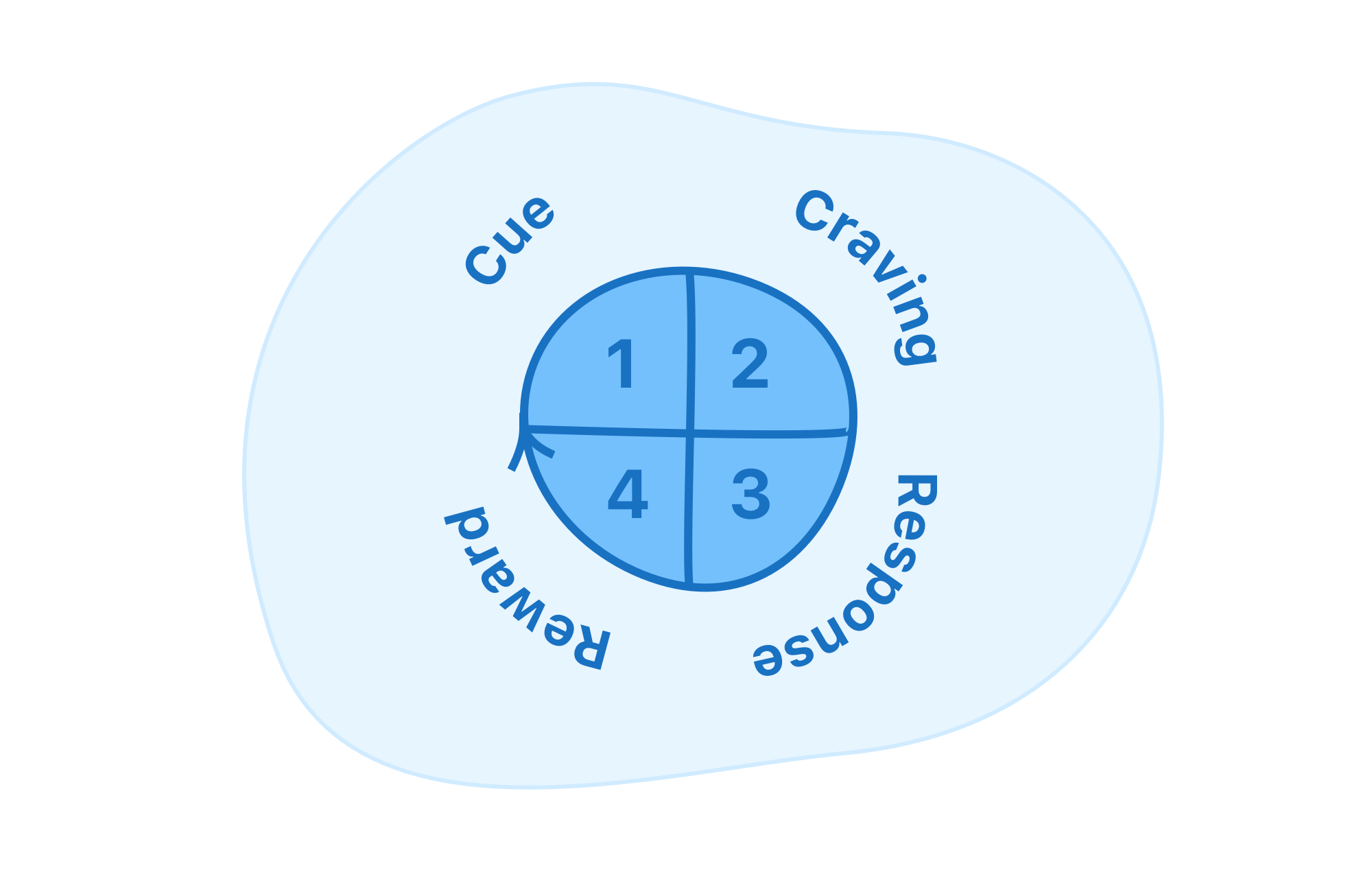 Habitual: Track habits, build routines and accomplish goals