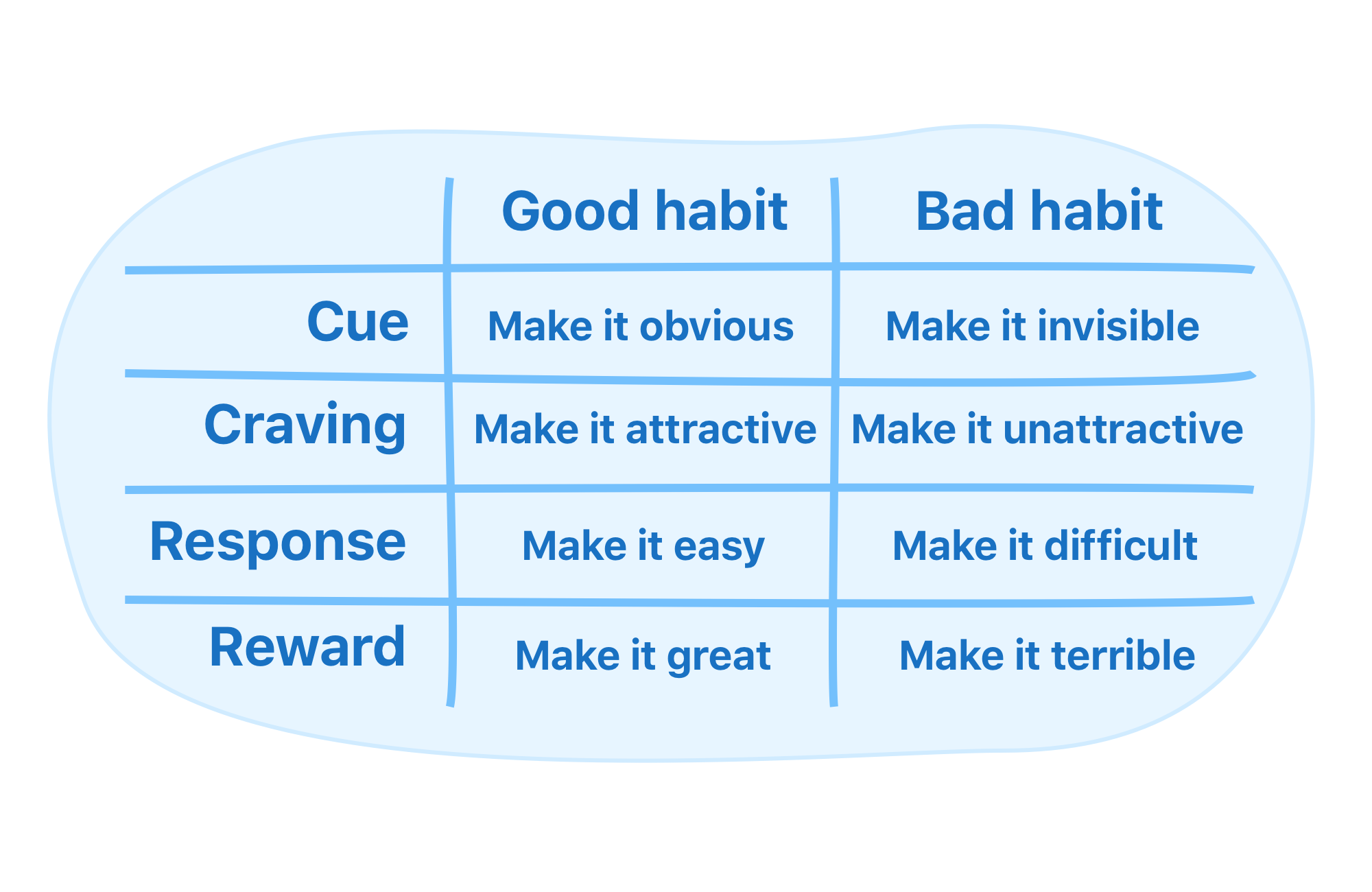 Habitual: Track habits, build routines and accomplish goals