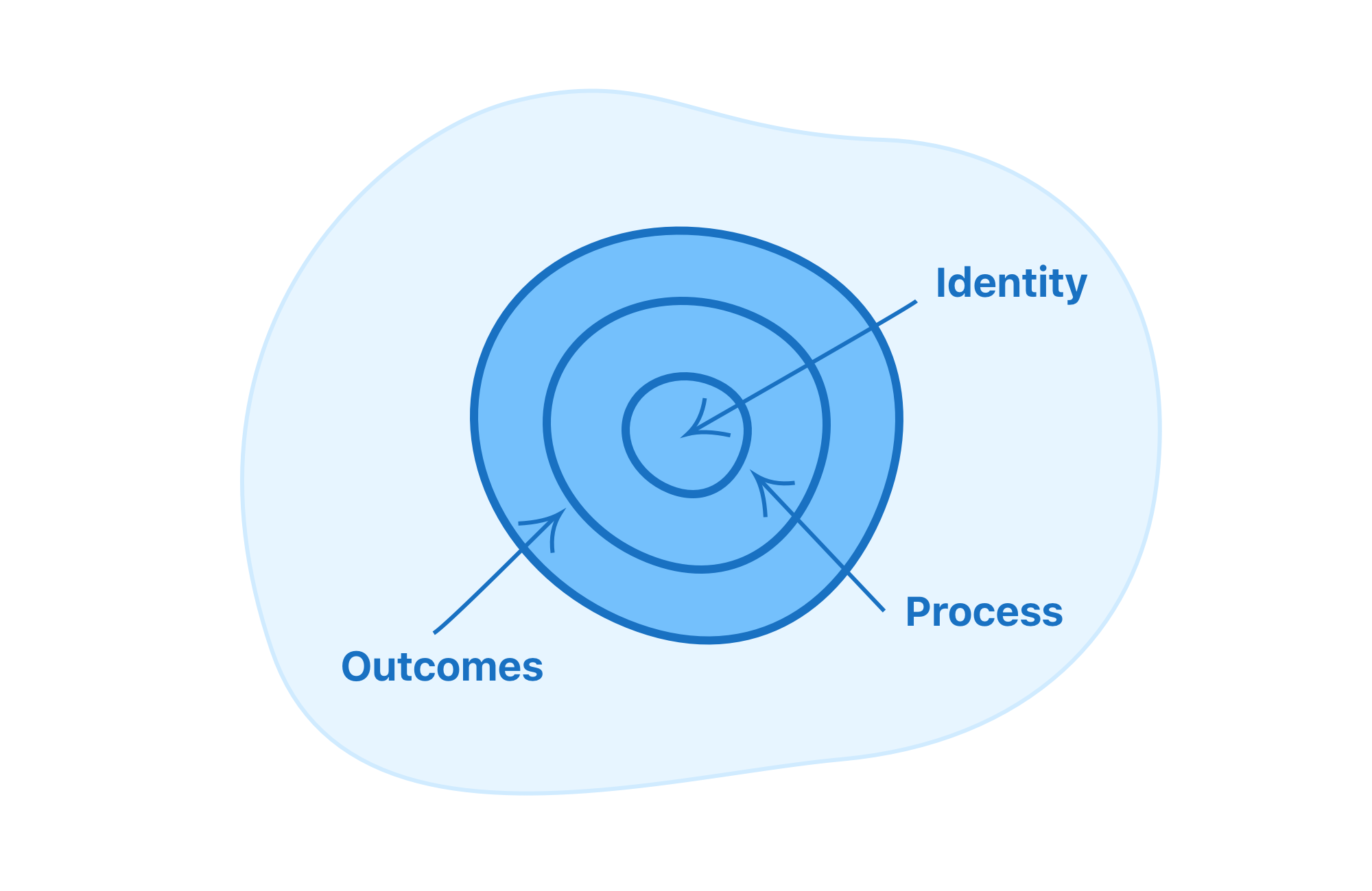 Habitual: Track habits, build routines and accomplish goals